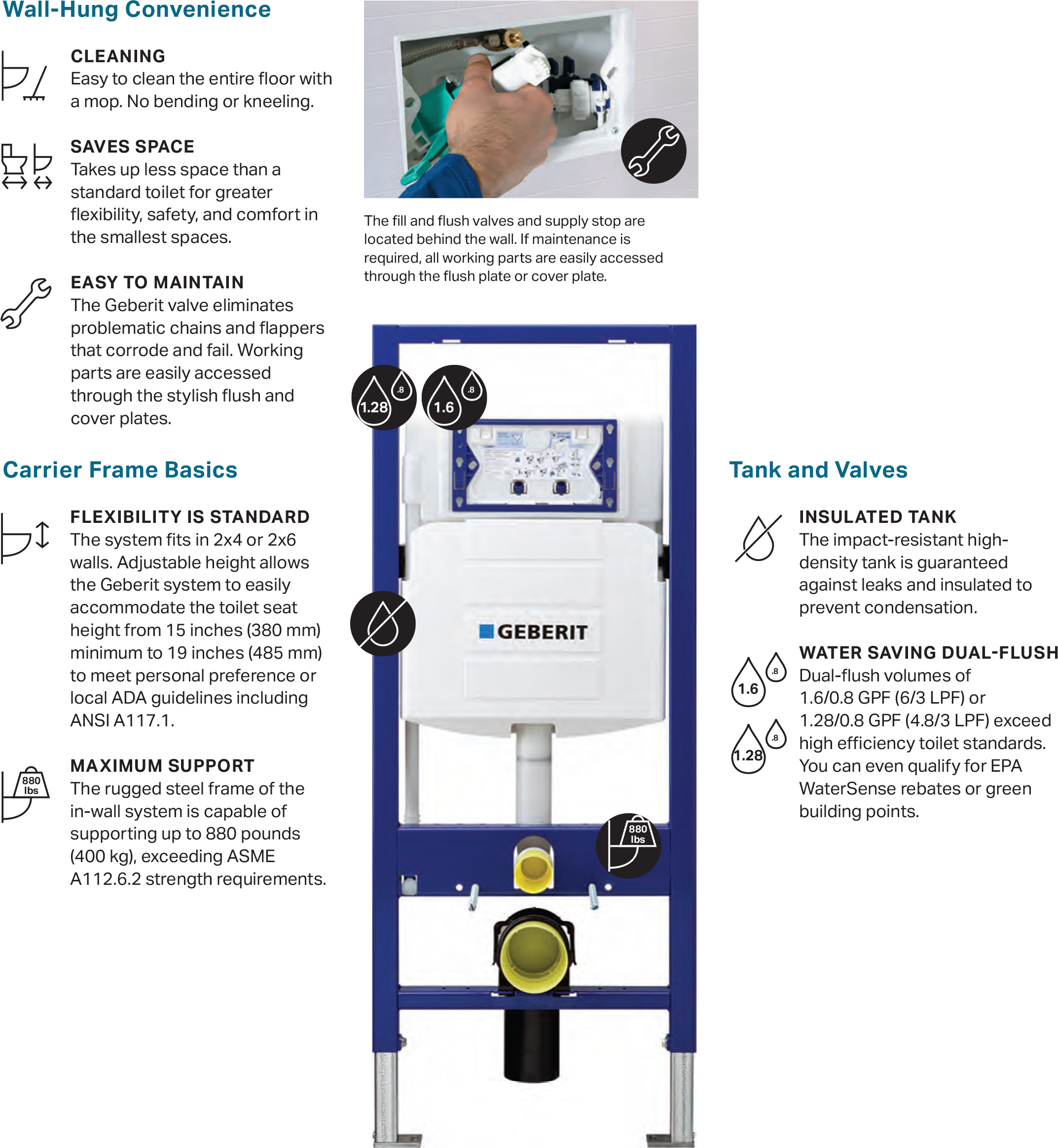Geberit: Inspiring Luxury and Sustainability for Today's Bathrooms